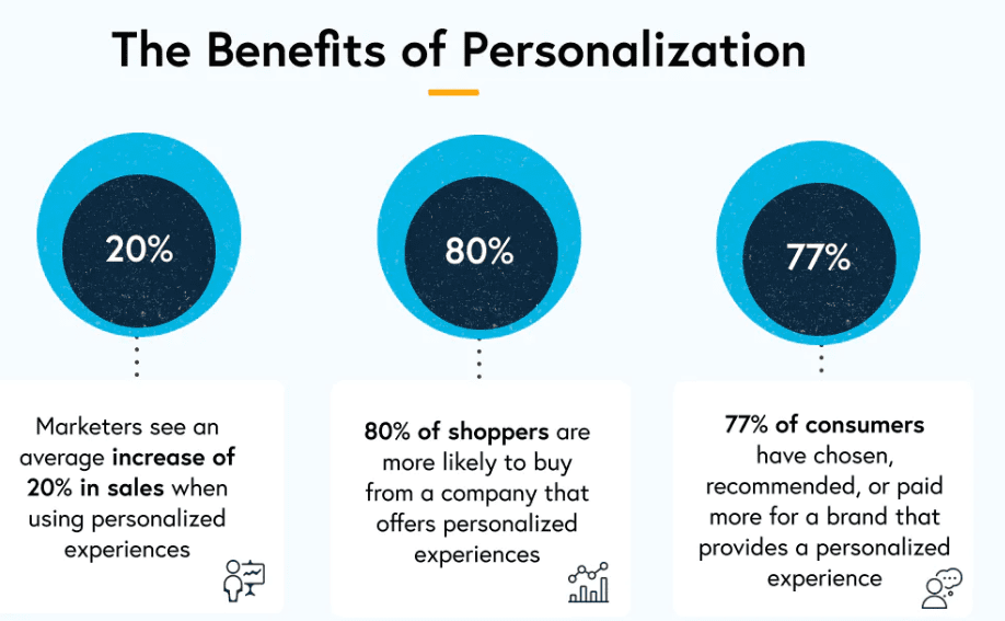 Top 10 Benefits of Zoho One | Erphub